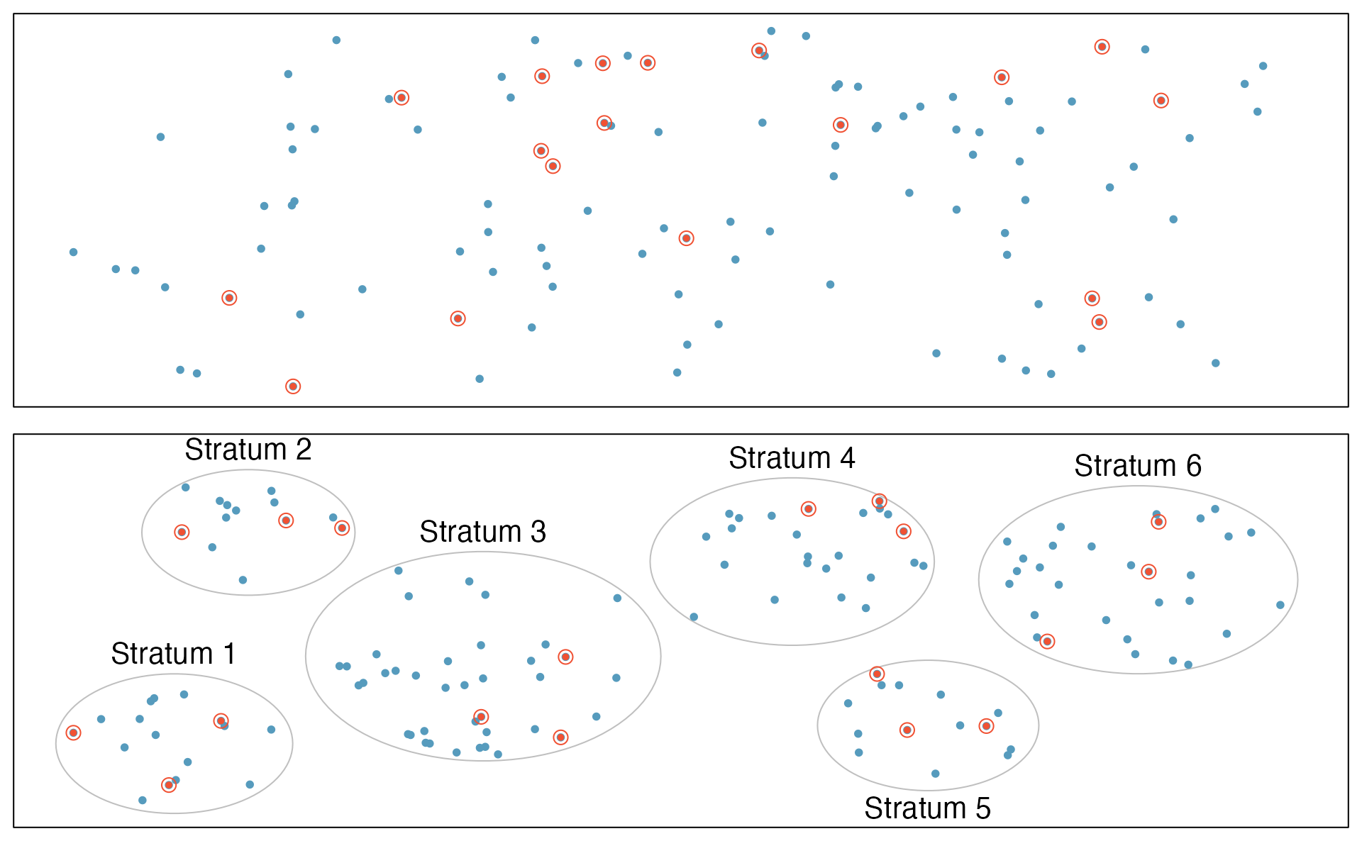 Chapter 1 Introduction to data | Montana State Introductory Statistics ...