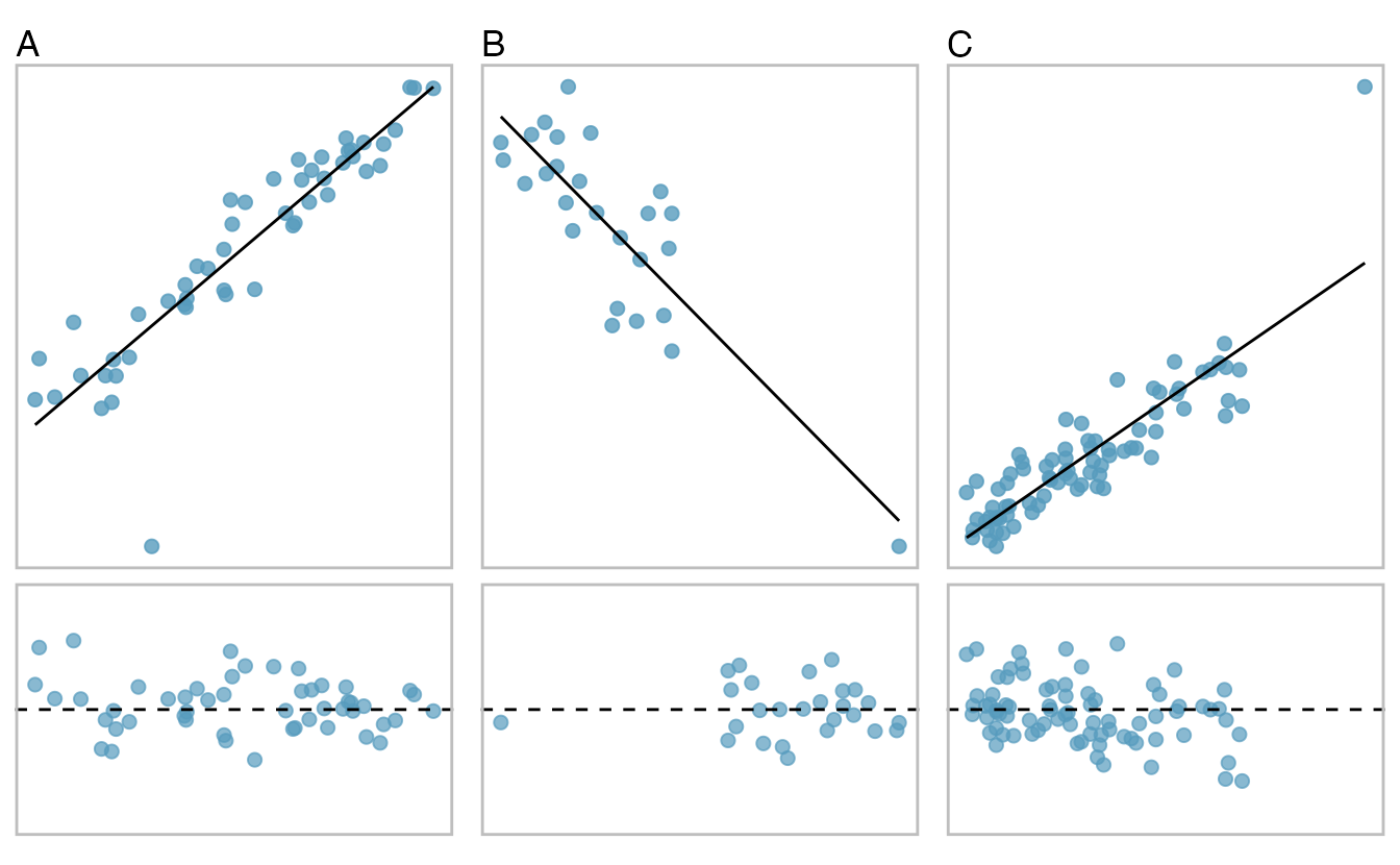 Chapter 3 Correlation and regression | Montana State Introductory ...