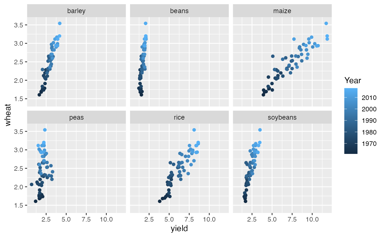 Chapter 7 Inference for regression | Montana State Introductory ...